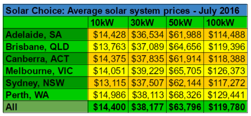 Commercial solar system prices July 2016 - Solar Choice