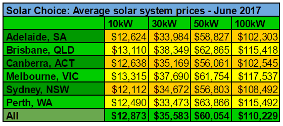 Commercial solar system prices for June 2017 - Solar Choice