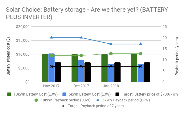 Home solar battery storage system prices: Feb 2018 - Solar Choice
