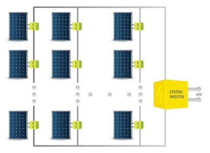 SolarBridge Technologies: Microinverters for AC solar panels - Solar Choice