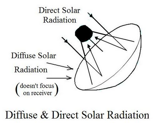 EU research project provides free, by-the-minute solar radiation data ...