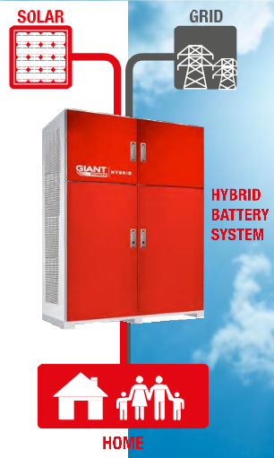 Giant Power residential battery storage solutions - Solar Choice