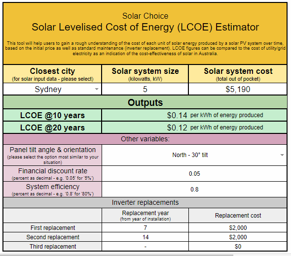 What's the current levelised cost of energy (LCOE) for solar in ...