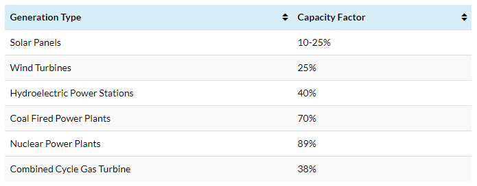 6GW of small-scale solar in Aus after record August - Solar Choice