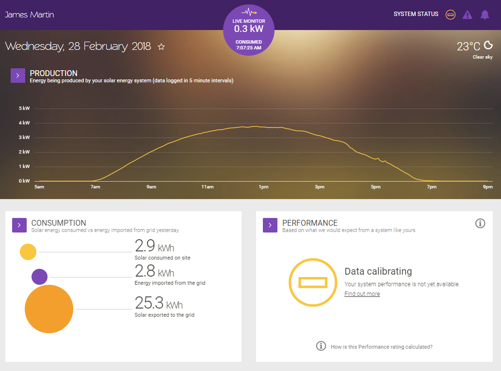 Solar Analytics is in! (Solartopia #11) - Solar Choice