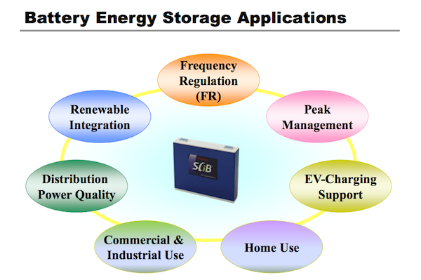 New energy storage incentive program in Japan will cover 2/3 of install ...