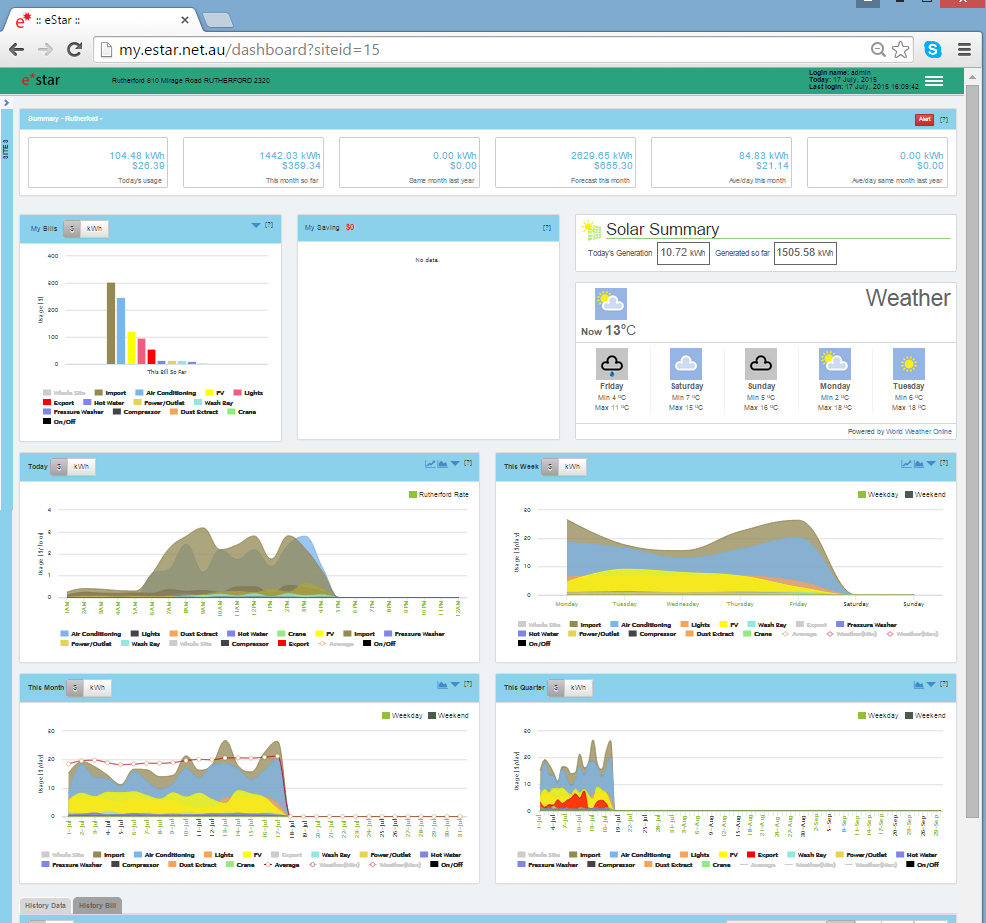 e*star electricity load monitoring: Understand your electricity usage ...