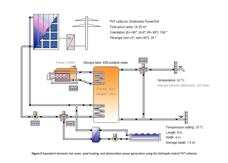 Solimpeks case studies demonstrate space efficiency of PV-T technology ...