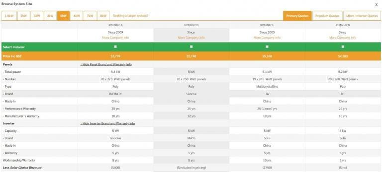 Buy Qualified Solar Leads | Since 2008 | Solar Choice