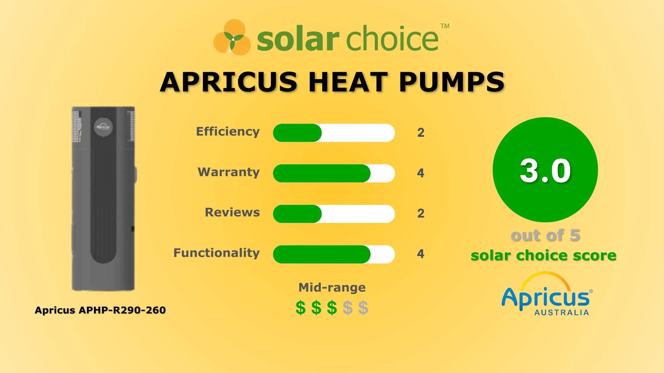 Apricus Heat Pump: Independent Review | Solar Choice