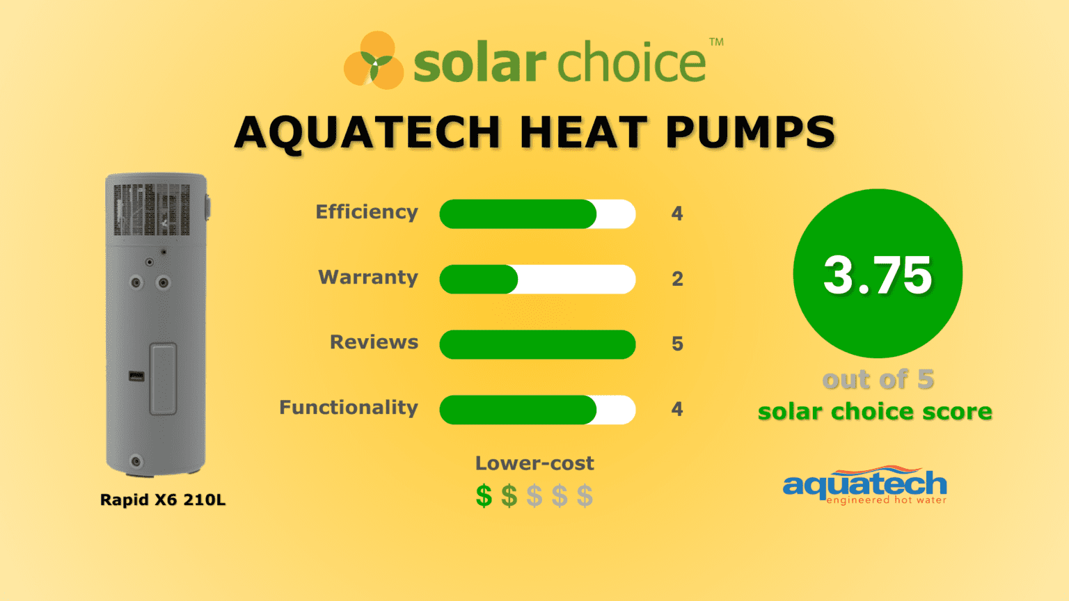 Aquatech Heat Pump: Independent Review | Solar Choice