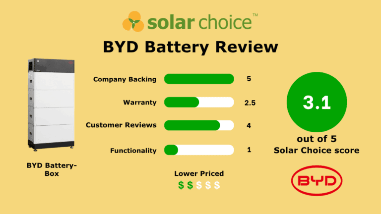 BYD Battery: Independent Review | Solar Choice