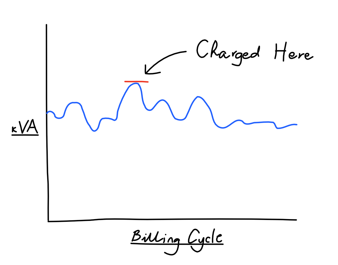 Electricity demand tariffs in Australia: How to handle them - Solar Choice Electricity demand tariffs in Australia: How to handle them - Solar Choice