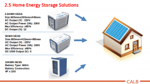 CALB battery storage solutions for homes and businesses - Solar Choice