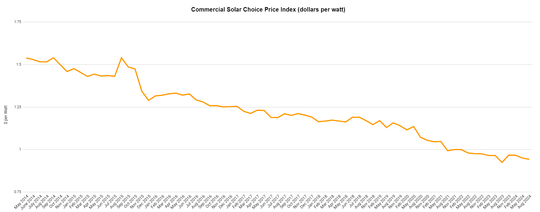 The Cost of Solar Panels - Solar Panel Price | Solar Choice