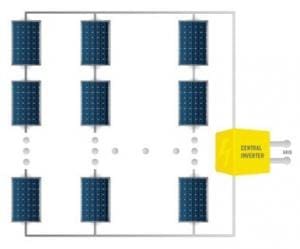 SolarBridge Technologies: Microinverters for AC solar panels - Solar Choice