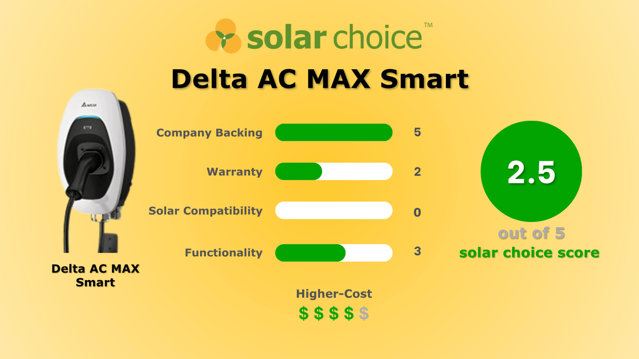 Delta AC MAX EV Charger | Independent Review | Solar Choice | Solar Choice
