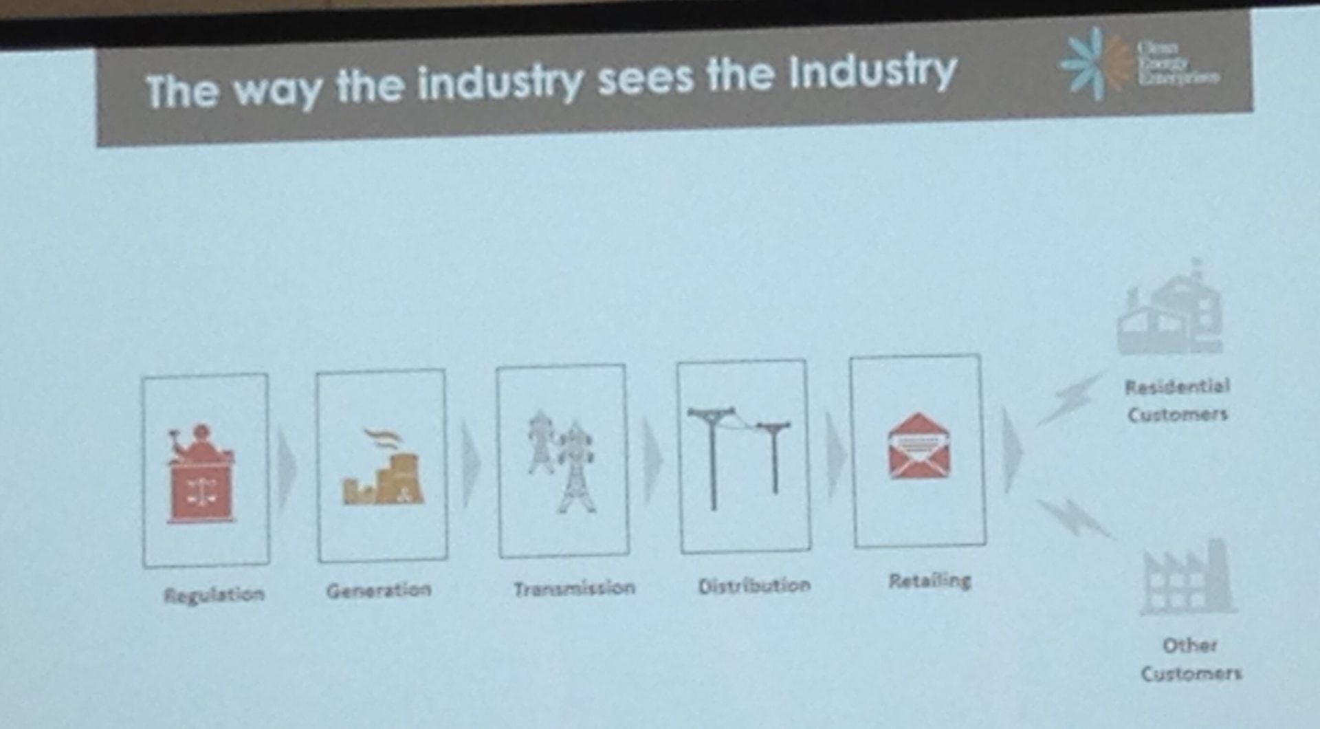 Australian Utility Week 2015: Australia's emerging electricity story ...