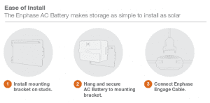 Enphase Solar Battery: A review by Solar Choice