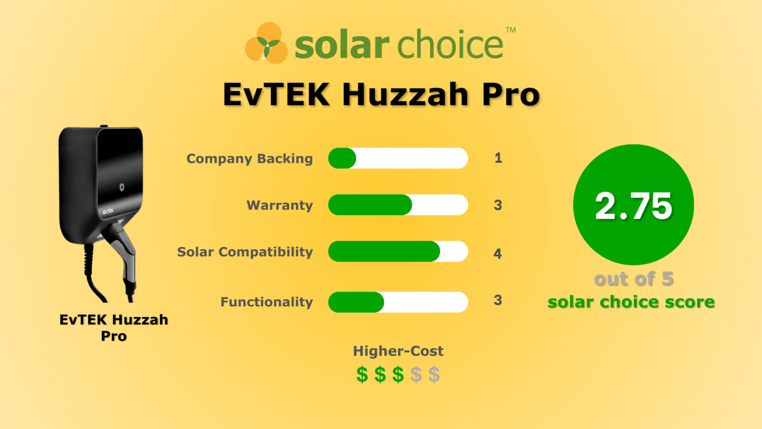 EvTEK Huzzah Pro EV Charger | Independent Review | Solar Choice | Solar Choice