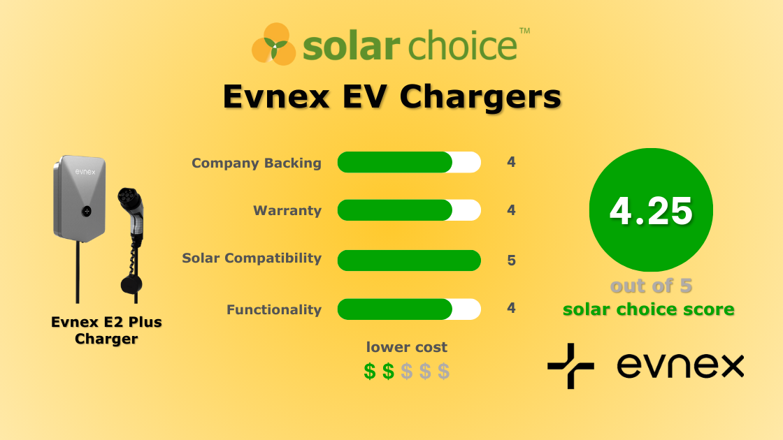 Evnex EV Charger - An Independent Review | Solar Choice