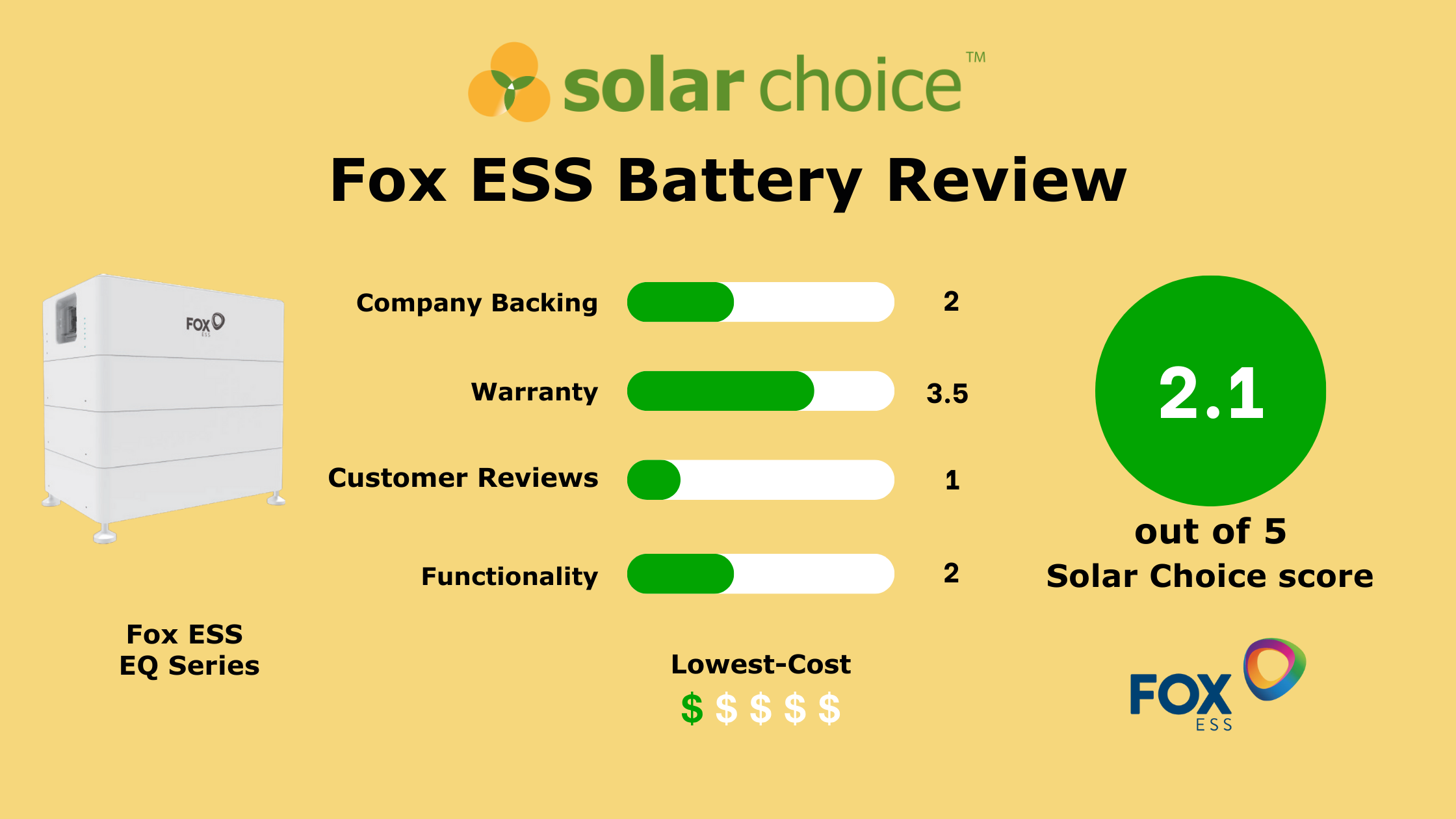 Fox ESS Battery Review: Independent & Unbiased View
