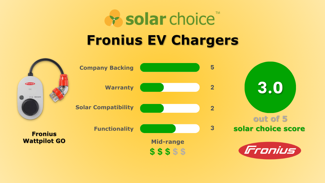 Fronius Wattpilot EV Charger - An Independent Review | Solar Choice
