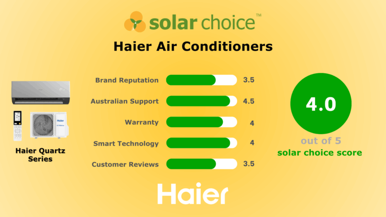 Haier Air Conditioners: An Independent Review | Solar Choice