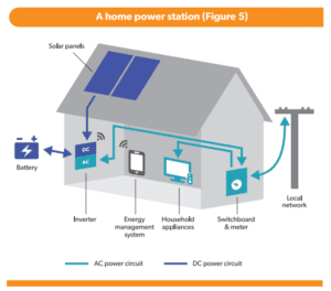 NSW Solar Battery Guide is a must-read for battery shoppers - Solar Choice