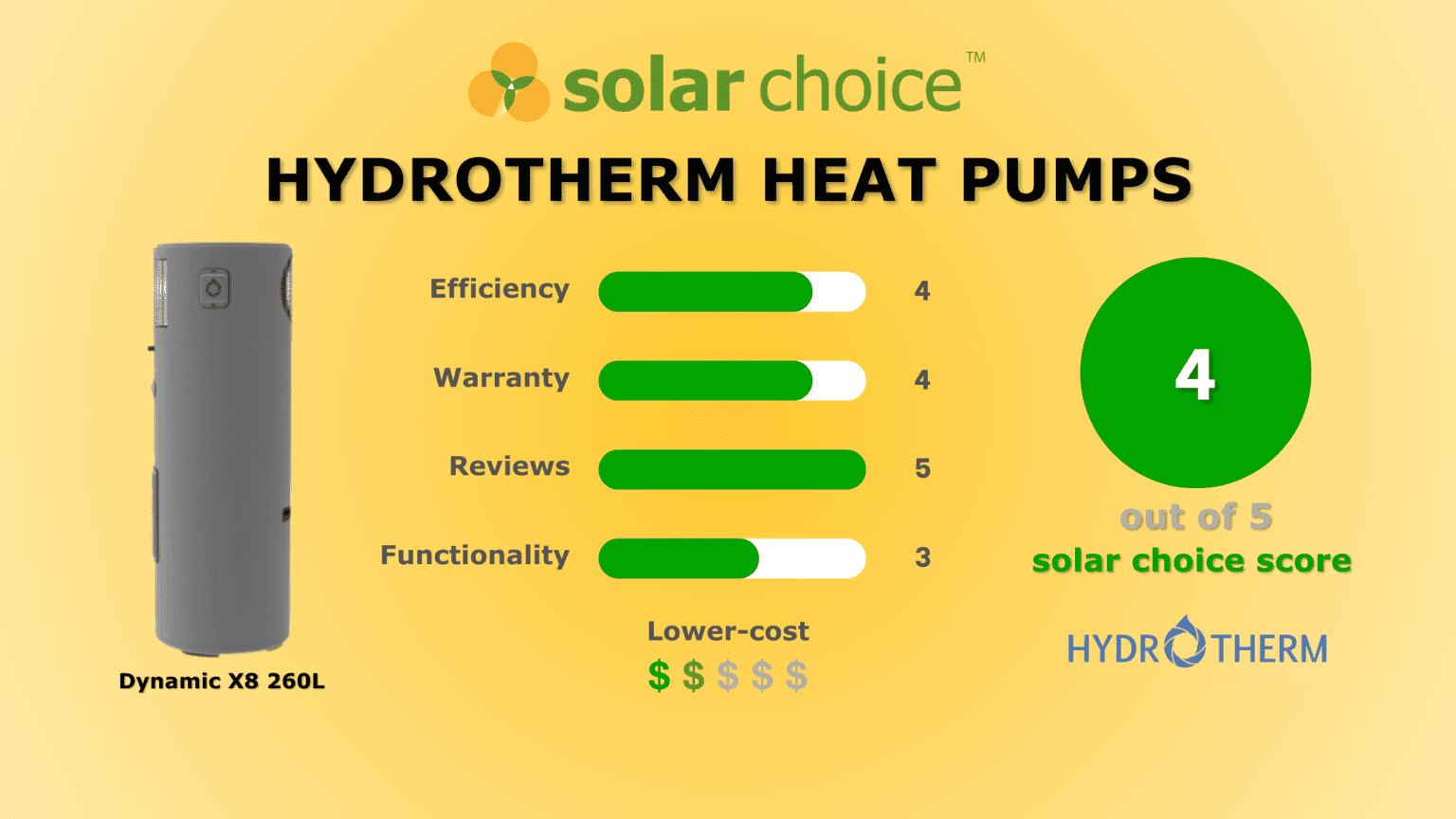 Hydrotherm Heat Pump: Independent Review by Solar Choice | Solar Choice