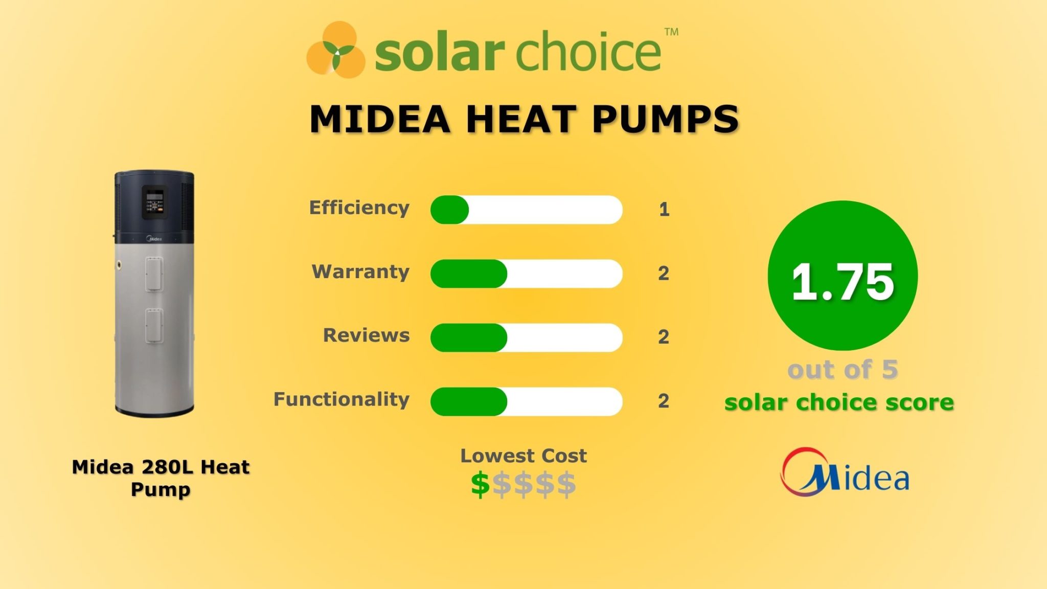Midea Heat Pumps: Independent Review