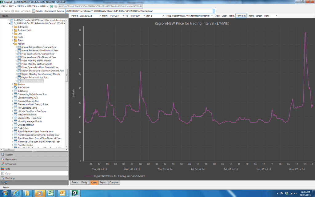 IES' Prophet software sheds light on Australia's electricity market ...