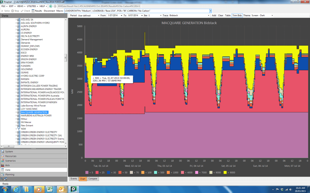 IES' Prophet software sheds light on Australia's electricity market ...