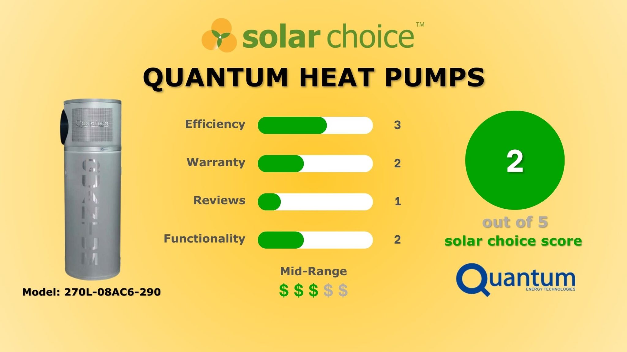 Quantum Energy Heat Pumps: Independent Review | Solar Choice