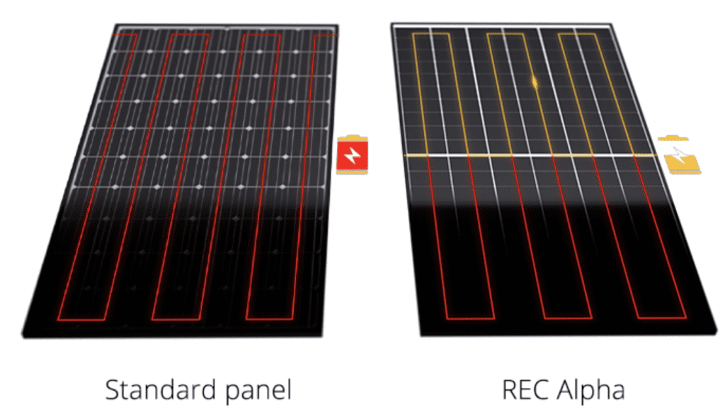 REC Solar Panels: An Independent Review by Solar Choice | Solar Choice