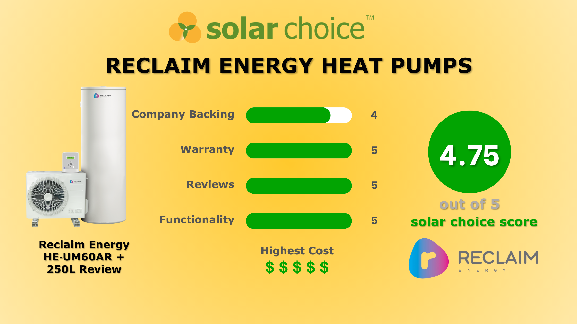 Reclaim Energy Heat Pump | Independent Review by Solar Choice