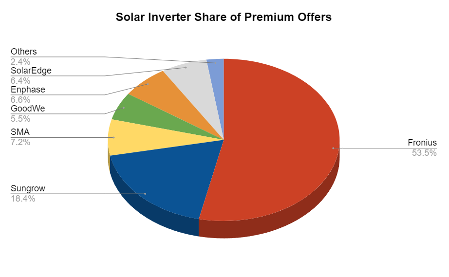 The Cost of Solar Panels - Solar Panel Price | Solar Choice