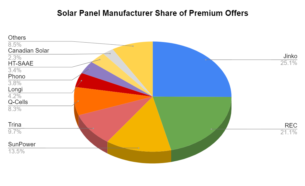 The Cost of Solar Panels - Solar Panel Price | Solar Choice