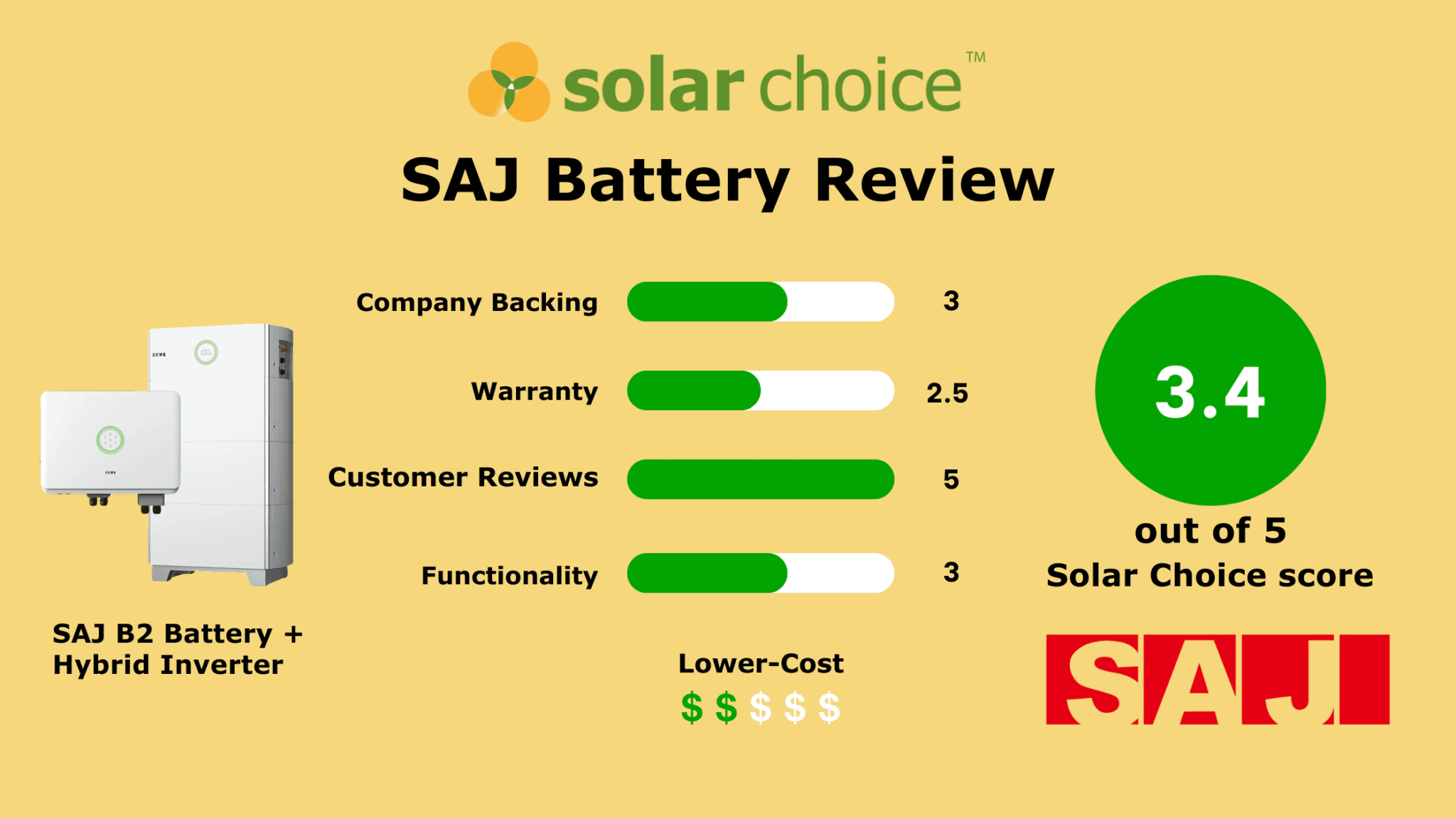SAJ Battery Review | Unbiased | Solar Choice