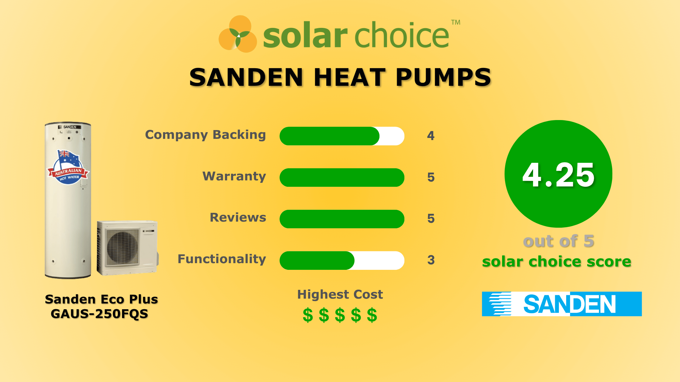 Sanden Eco Plus Heat Pumps: Independent Review | Solar Choice