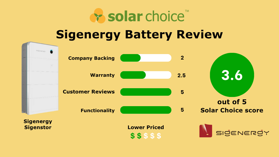 Sigenergy Battery - An Independent Review | Solar Choice