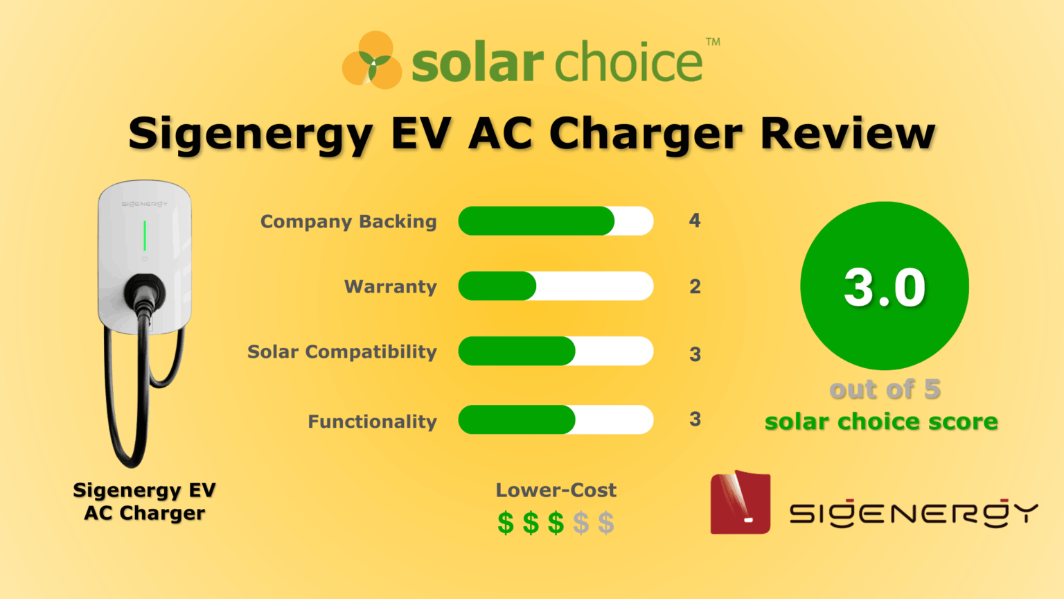 Sigenergy EV Charger – An Independent Review by Solar Choice | Solar Choice