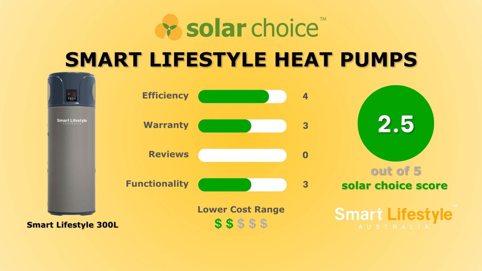 Smart Lifestyle Australia Heat Pump Review | Solar Choice