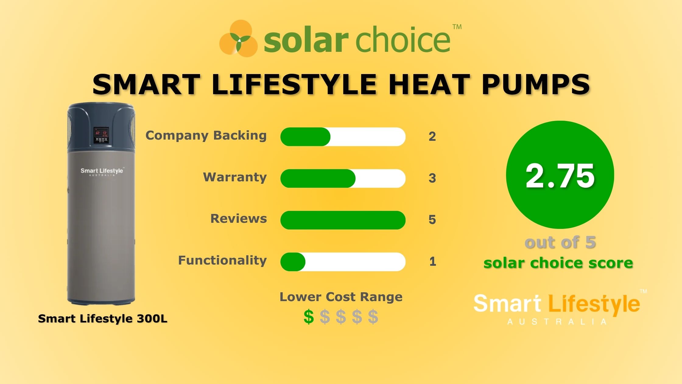 Smart Lifestyle Australia Heat Pump Review | Solar Choice