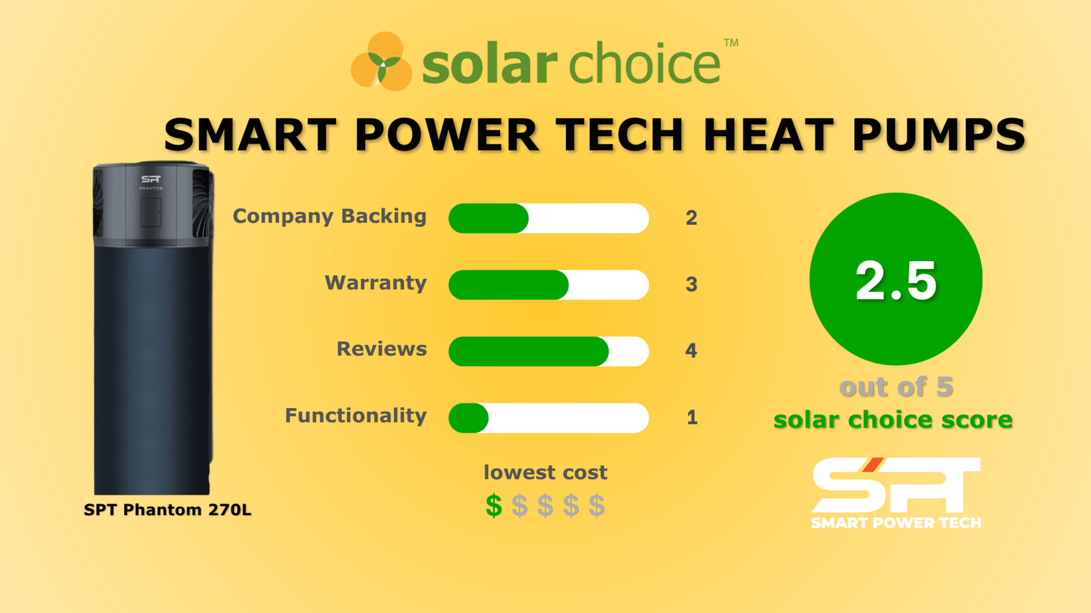 Smart Power Tech Heat Pump: Independent Review by Solar Choice