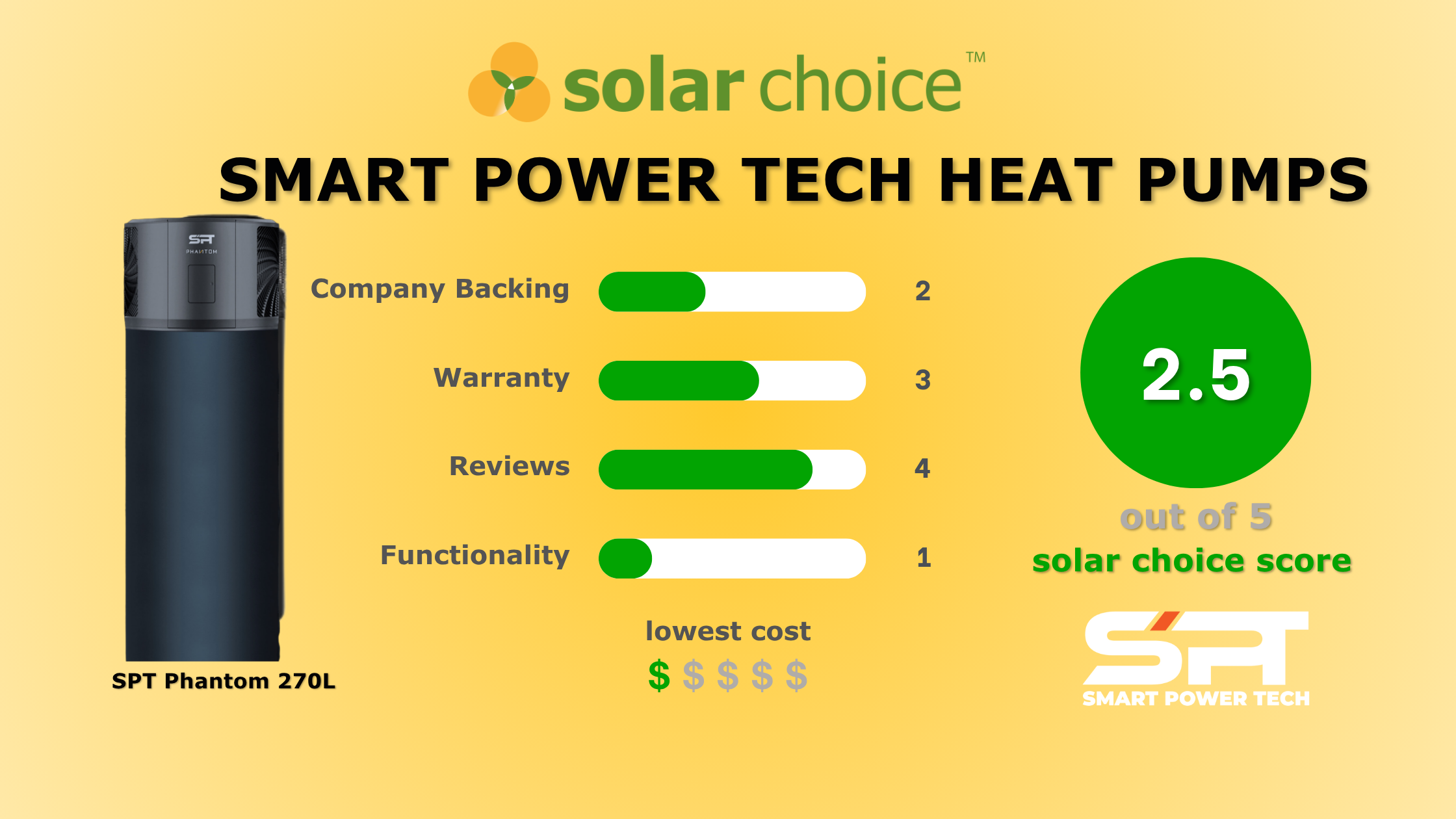 Smart Power Tech Heat Pump: Independent Review by Solar Choice