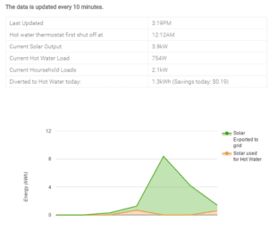 CATCH Power - A solar diverter made for the Aussie market - Solar Choice
