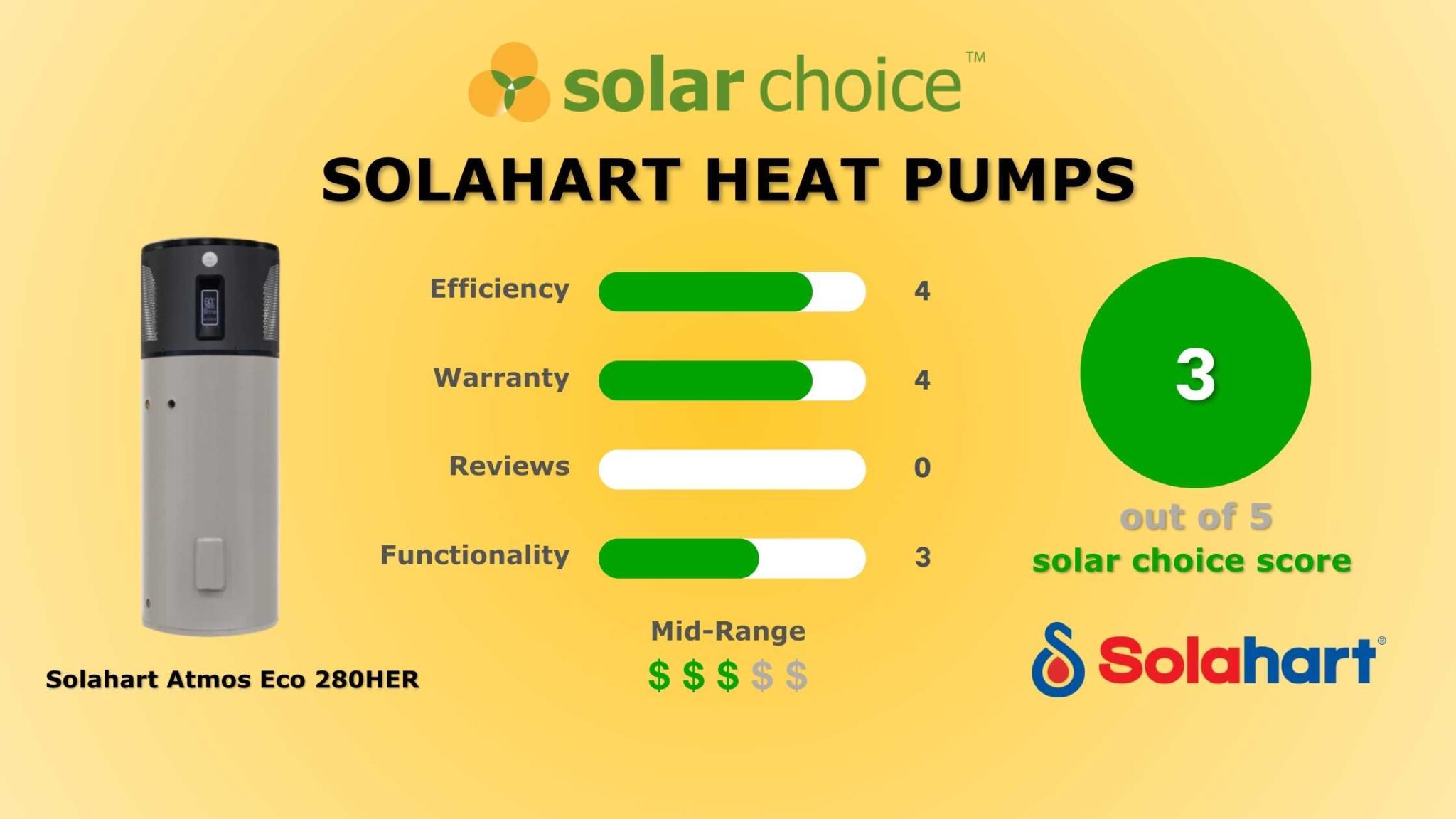 Solahart Heat Pump Hot Water Systems | Independent Review by Solar Choice