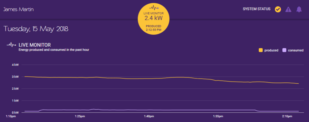 Solar Analytics Monitoring - A complete review | Solar Choice