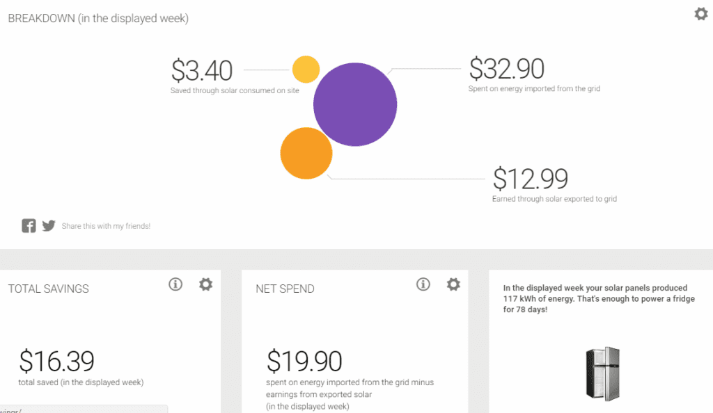Solar Analytics Monitoring - A complete review | Solar Choice
